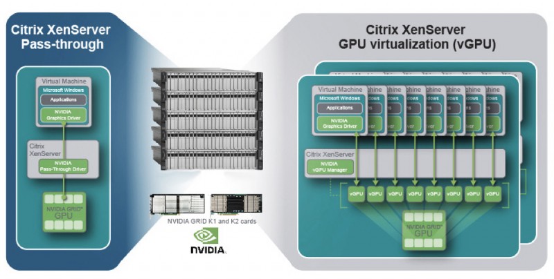 GPU Monitoring – vGPU Monitoring | eG Innovations