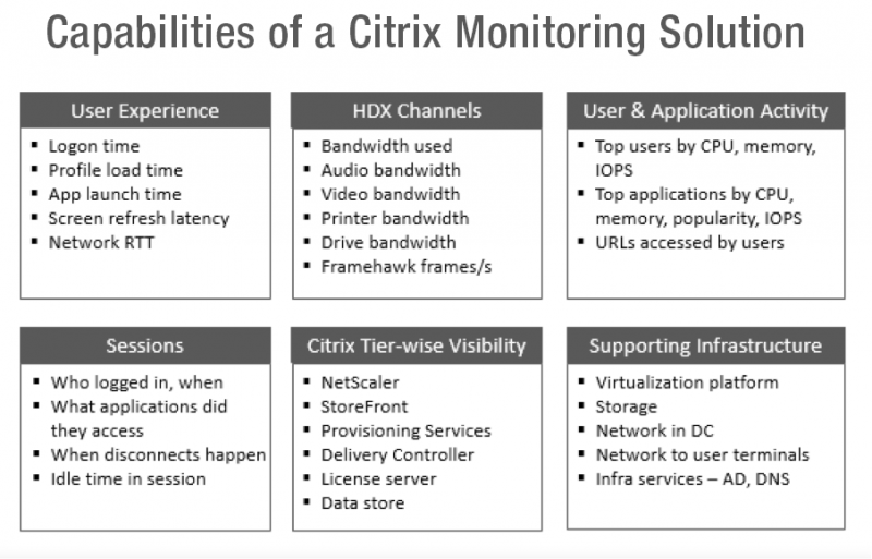 Citrix Performance Monitoring - Common Misconceptions | eG Innovations