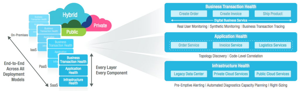 IT Service Management and Unified Monitoring | eG Innovations