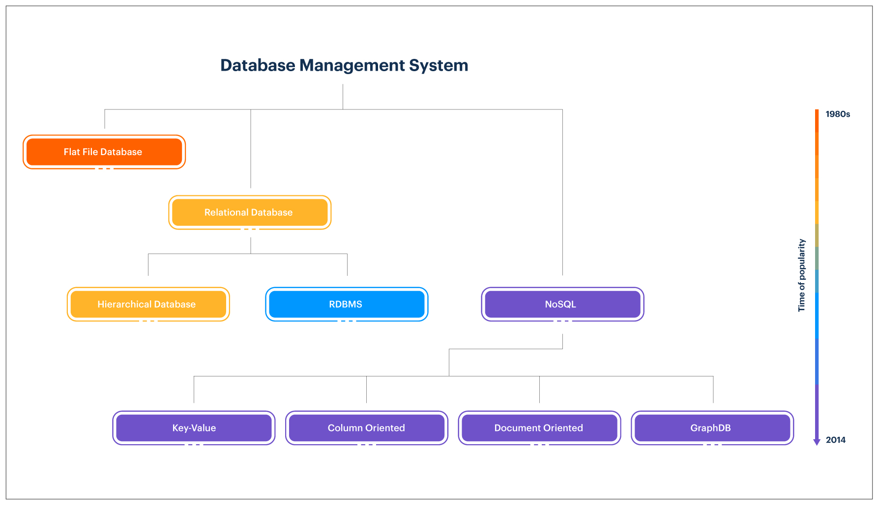 Top 6 rds vs dynamodb you should read - Top 10 Global Top 6 rds vs dynamodb you should read - Top 10 Global