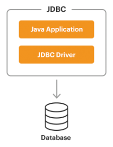 End-to-End Application Monitoring to Troubleshoot Slowness