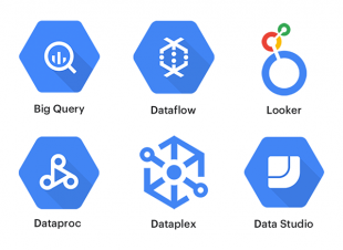 Top Google Cloud Platform (GCP) Services Explained with Use Cases | eG ...