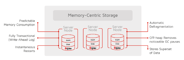 What is Apache Ignite What is Apache Ignite