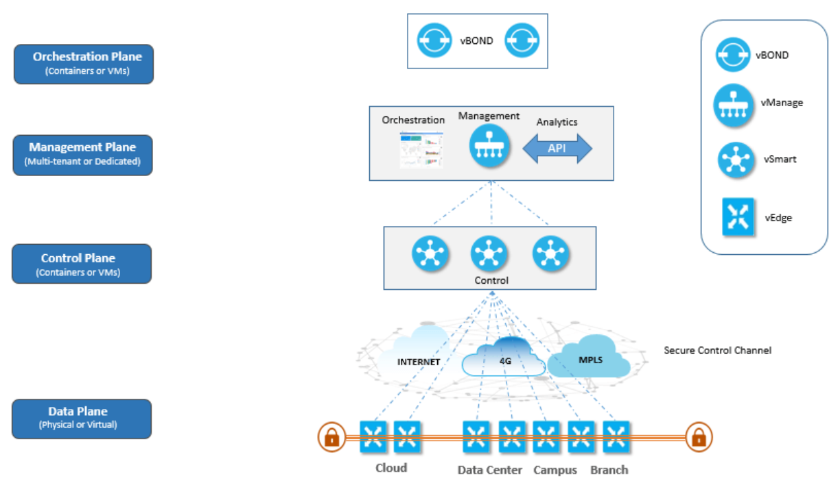 Pdf Cisco Sd Wan Hub Spoke Policy Guide The Cisco Sd - vrogue.co Pdf Cisco Sd Wan Hub Spoke Policy Guide The Cisco Sd - vrogue.co