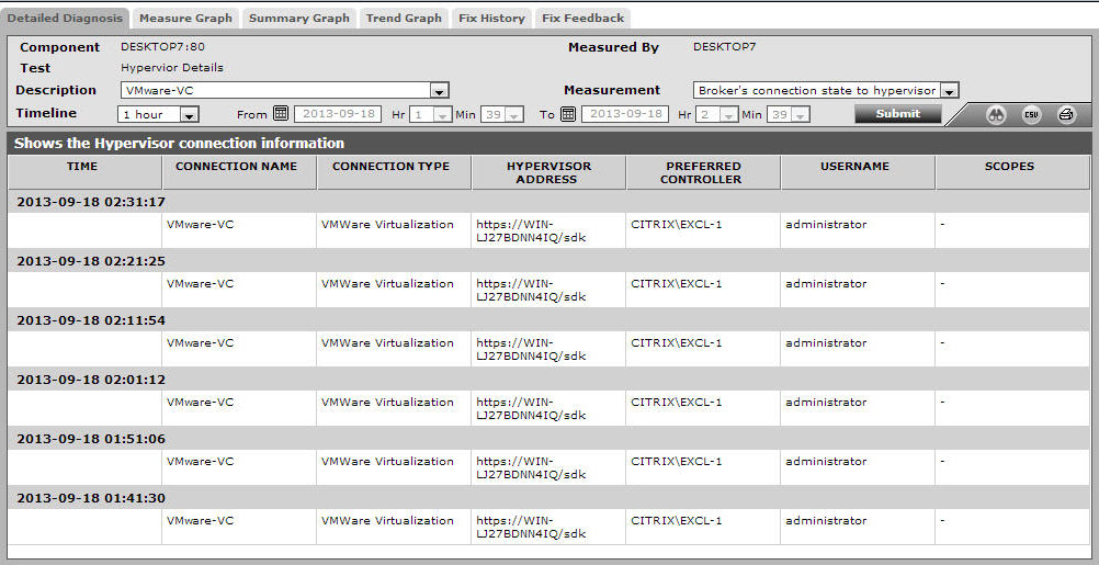 Hypervisor Details Test Hypervisor Details Test