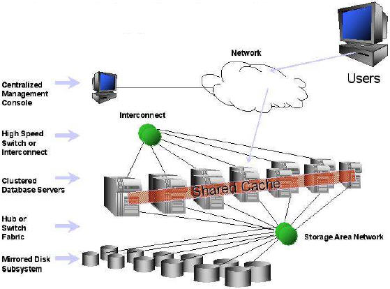 Oracle Background Processes 19C RAC Architecture Diagram Oracle Background Processes 19C RAC Architecture Diagram