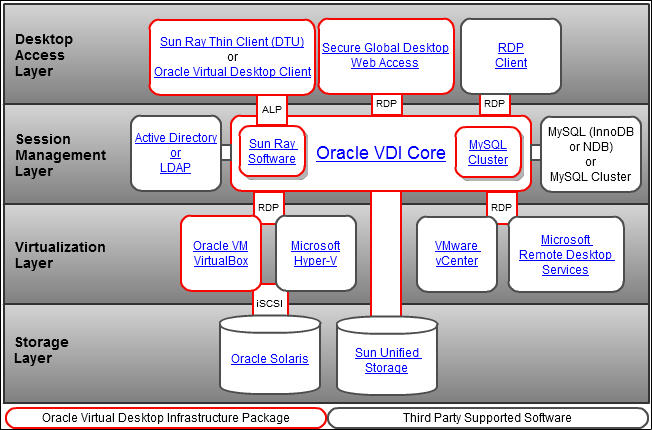Oracle VirtualBox Monitoring - An introduction Oracle VirtualBox Monitoring - An introduction