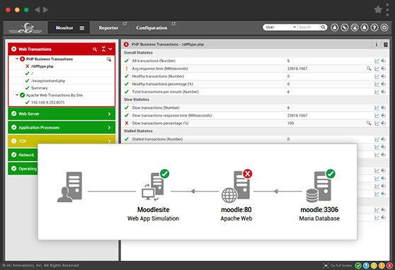 Php Monitoring And Performance Tuning Eg Innovations